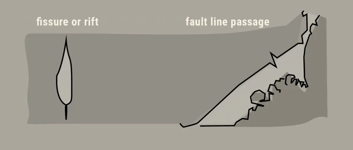 Types of Cave Passages: Advanced illustrated guide – startcaving.com