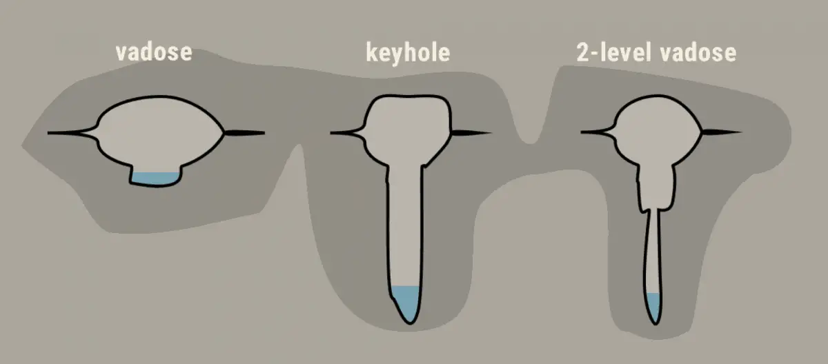 Types of Cave Passages: Advanced illustrated guide – startcaving.com